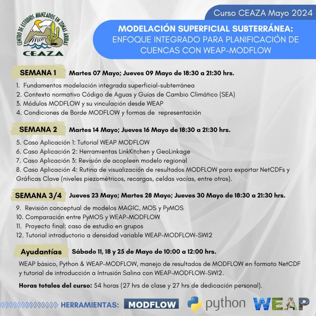 Se invita a participar del curso “Modelación superficial subterránea ...